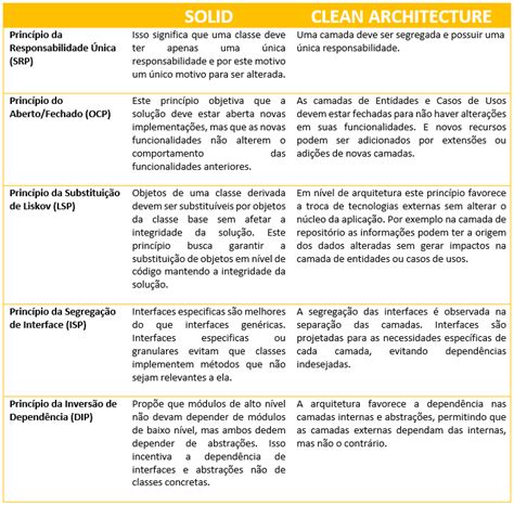 clean architecture e frameworks aplicações flexíveis e adaptáveis by
