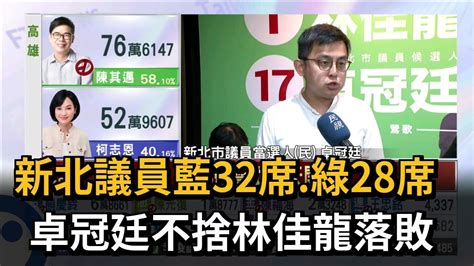 新北議員藍32席綠28席 卓冠廷不捨林佳龍落敗－民視新聞 Youtube