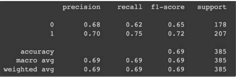 Aidan Mcmillans Awesome Csci 0451 Blog Final Project Classifying Middcourses Reviews