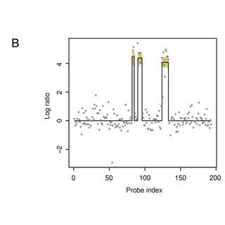 The Roc Curves Of Array Cgh Data Analysis Methods A The Complete