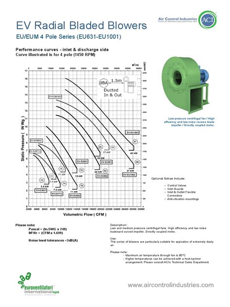 eu eum series data sheet pdf turbomachinery equipment