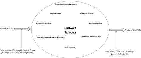 Linear Algebra How It Is Used In Ai By Shafi Analytics Vidhya Medium