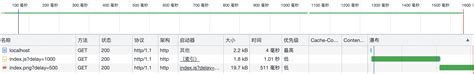 前端里那些你不知道的事儿之 window onload 知乎