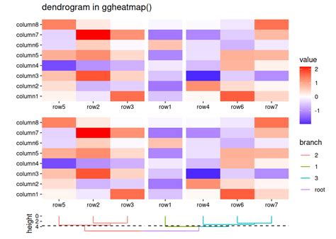 8 A List Of Quad Layout Ggalign Bridging The Grammar Of Graphics And Complex Layout