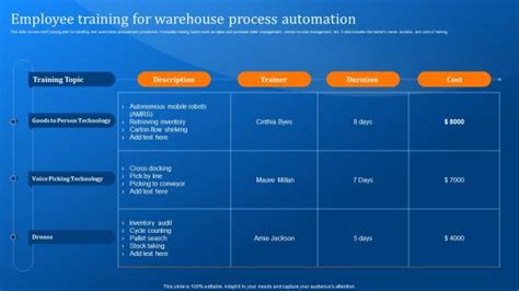 Warehouse Automation Process Powerpoint Presentation And Slides Ppt Presentation Slideteam