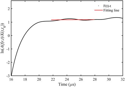 Coda And Intrinsic Attenuations From Ultrasonic Measurements In Tight Siltstones Ma 2020
