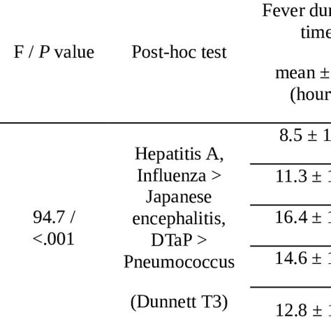 Onset Offset And Duration Time Definitions The X Axis Is The Time