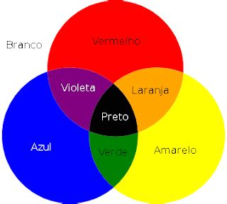 LOUCOS POR TECNOLOGIAS Interdisciplinaridade O Livro Era Uma Vez