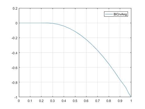 Meshing Mapping Error Message Computer Aided Engineering Software