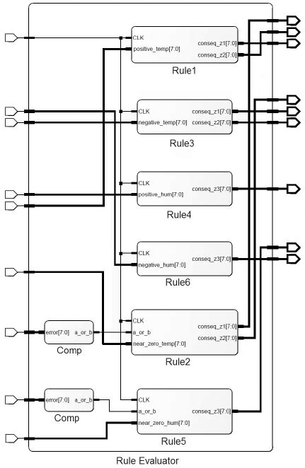 Input function’s behavior for an x input. | Download Scientific Diagram