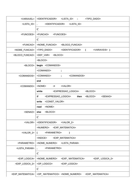 Github Lukascivilpascaljscompiler