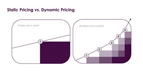 Pricing Strategies Across The Product Life Cycle A Comprehensive Guide