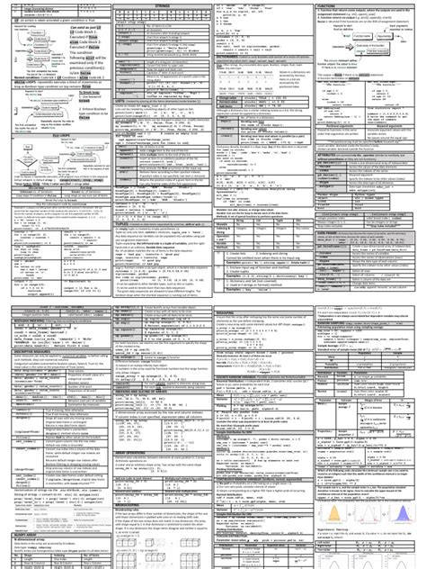 Dao2702 Cheatsheet Pdf