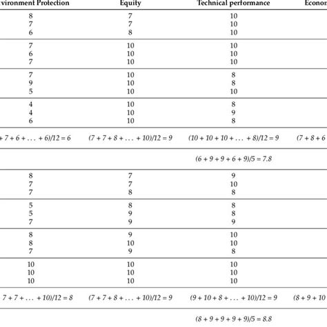 Public Policy Analysis In Six Steps Download Scientific Diagram
