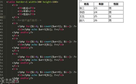 Php学习之数组的相关知识 数组的遍历 吾爱乐享