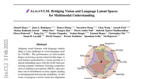 Alignvlm Bridging Vision And Language Latent Spaces For Multimodal