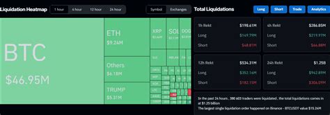 Over 200b Wiped From Crypto Markets After Trump Ignores Crypto In