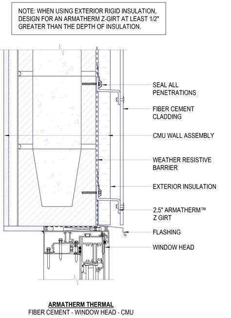 Head In Cmu Wall Detail Split Face Concrete Block Options