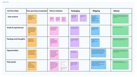 agile and lean strategy this week s readings introduce… by chen li