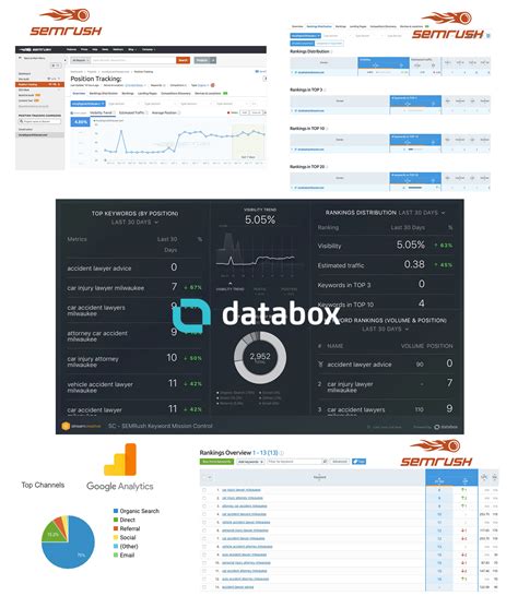 how to improve your data driven marketing results with a free seo dashboard using semrush and databox