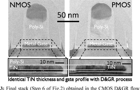 Figure From A New High K Metal Gate Cmos Integration Scheme