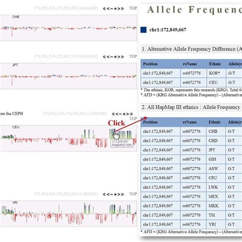 Alternative Allele Frequency Difference Between Krg And Hapmap Iii Download Scientific Diagram