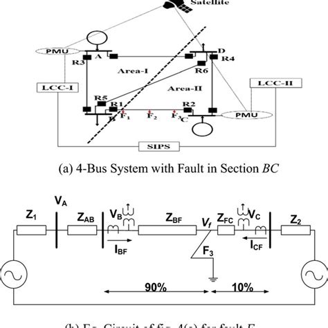 4 Bus System During The Faulted Condition Download Scientific Diagram