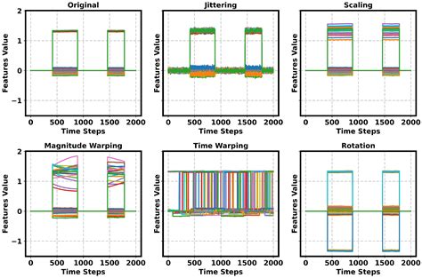 Applied Sciences Free Full Text Advanced Analysis Of 3d Kinect Data