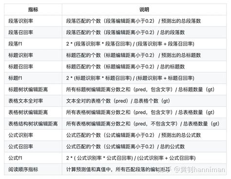 一个有价值、有趣的新产品方向：ai评测工具（含5个案例） 知乎