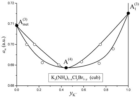 Processes Free Full Text Topological Isomorphism Of Liquidvapor Fusibility And Solubility