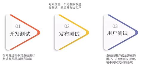 自动化测试提速之利剑TestNG 知乎
