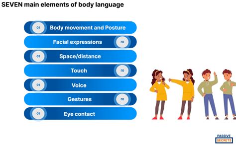 Body Language Gestures Meaning