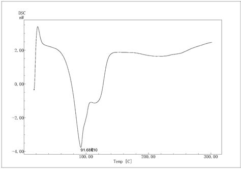 High Barrier Degradable Copolyester Material And Preparation Method Thereof Eureka Patsnap