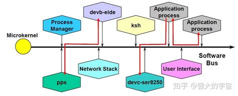 qnx 基础认知 qnx secpo csdn博客