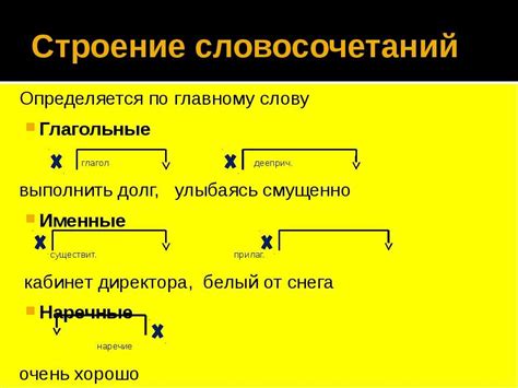 Связь слов в предложении 2 класс конспект Связь слов в предложении