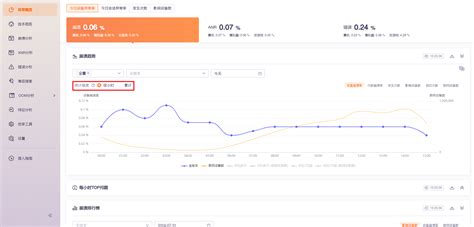异常概览 Documentation
