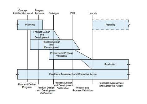 History Of Concurrent Engineering Redleddeveloper