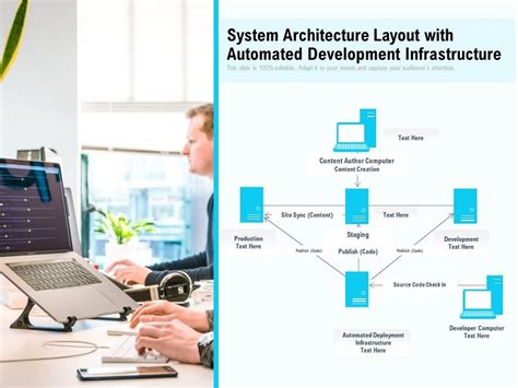 System Architecture Layout With Automated Development Infrastructure Ppt PowerPoint Presentation