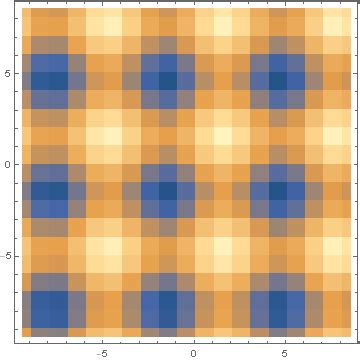 Plotting Plot Variables In View Similiar To Arrayplot Mathematica
