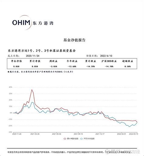 但斌多只产品触及预警线，这家百亿私募回应：今年行情都不好 本文来源：时代财经 作者：刘子琪“今年的挑战比2008年和2015年都大。” 今年5