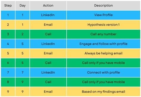 Top 12 Sequence Frameworks From Experts Part 1