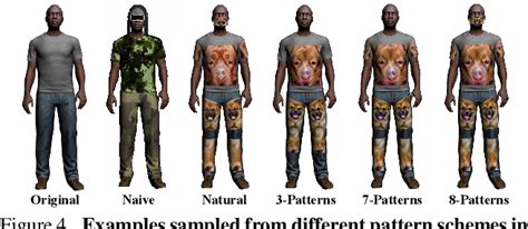 Figure 1 From Upc Learning Universal Physical Camouflage Attacks On Object Detectors Semantic