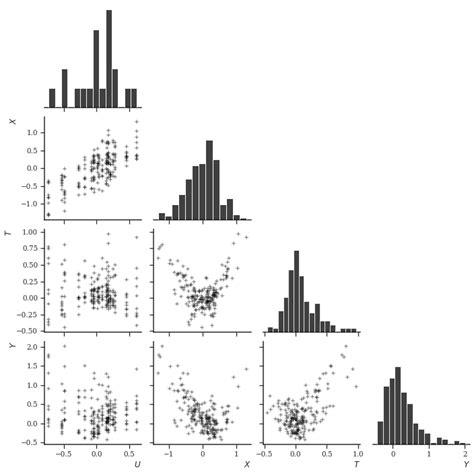 Causal Inference Using Tensor Product Smoothing Splines With Structured