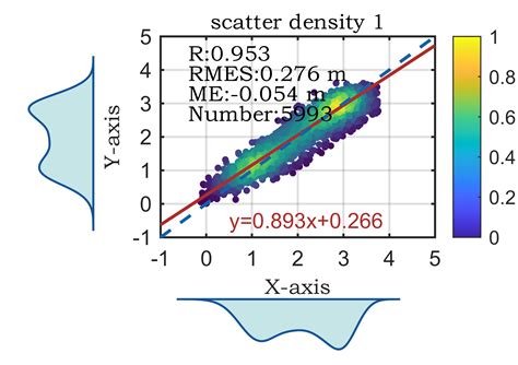 MATLAB 科研绘图第二十期散点密度双柱状图 阿里云开发者社区