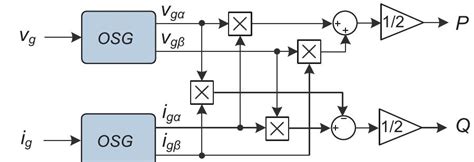 Power Calculation Based On Orthogonal Signal Generator For
