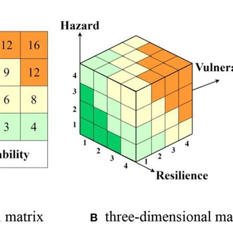 figure e assessment matrixes of pollen allergy risk a download
