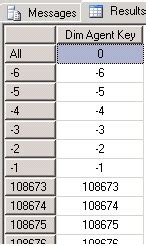 Sql Server 2008 MDX MAX MEMBER KEY Return Wrong Result Stack Overflow