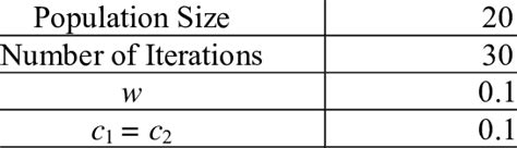 Parameters Of Pso Algorithm Download Table