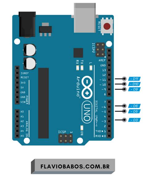 saídas pwm como usar no arduino com 2 exemplos práticos