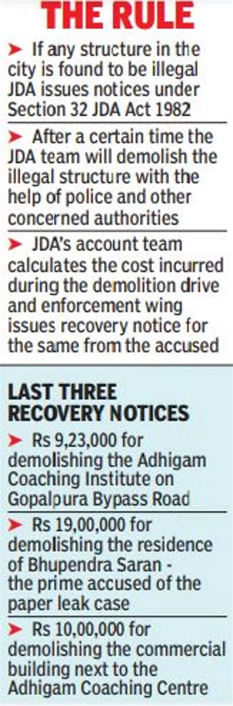 Jda Jda Loses Revenue As Owners Raze Illegal Properties Themselves